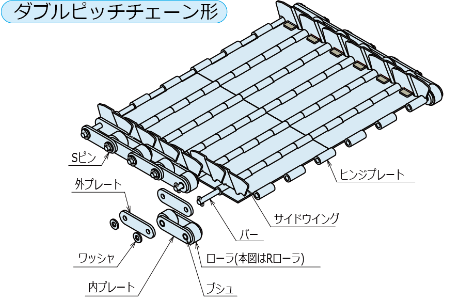 エプロンコンベアチェーン | オリエンタルチエン工業株式会社