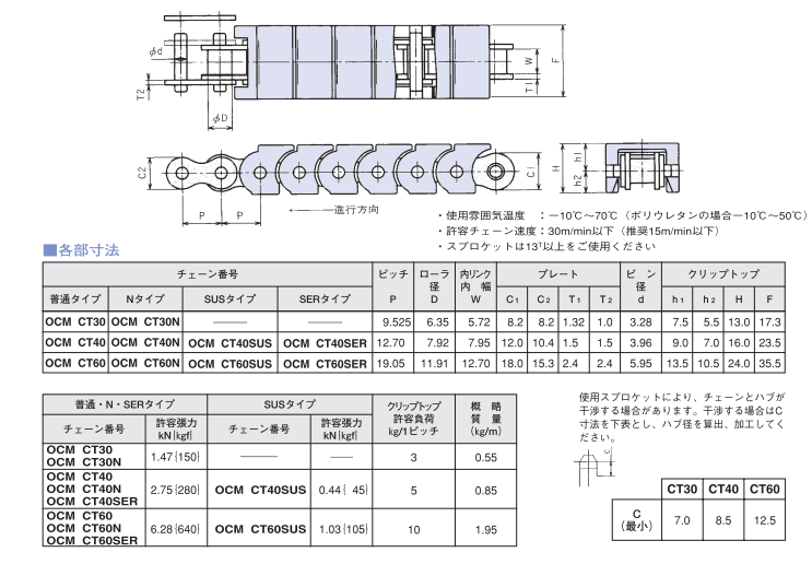 （CT）クリップトップチェーン（CT） of オリエンタルチエン工業株式会社