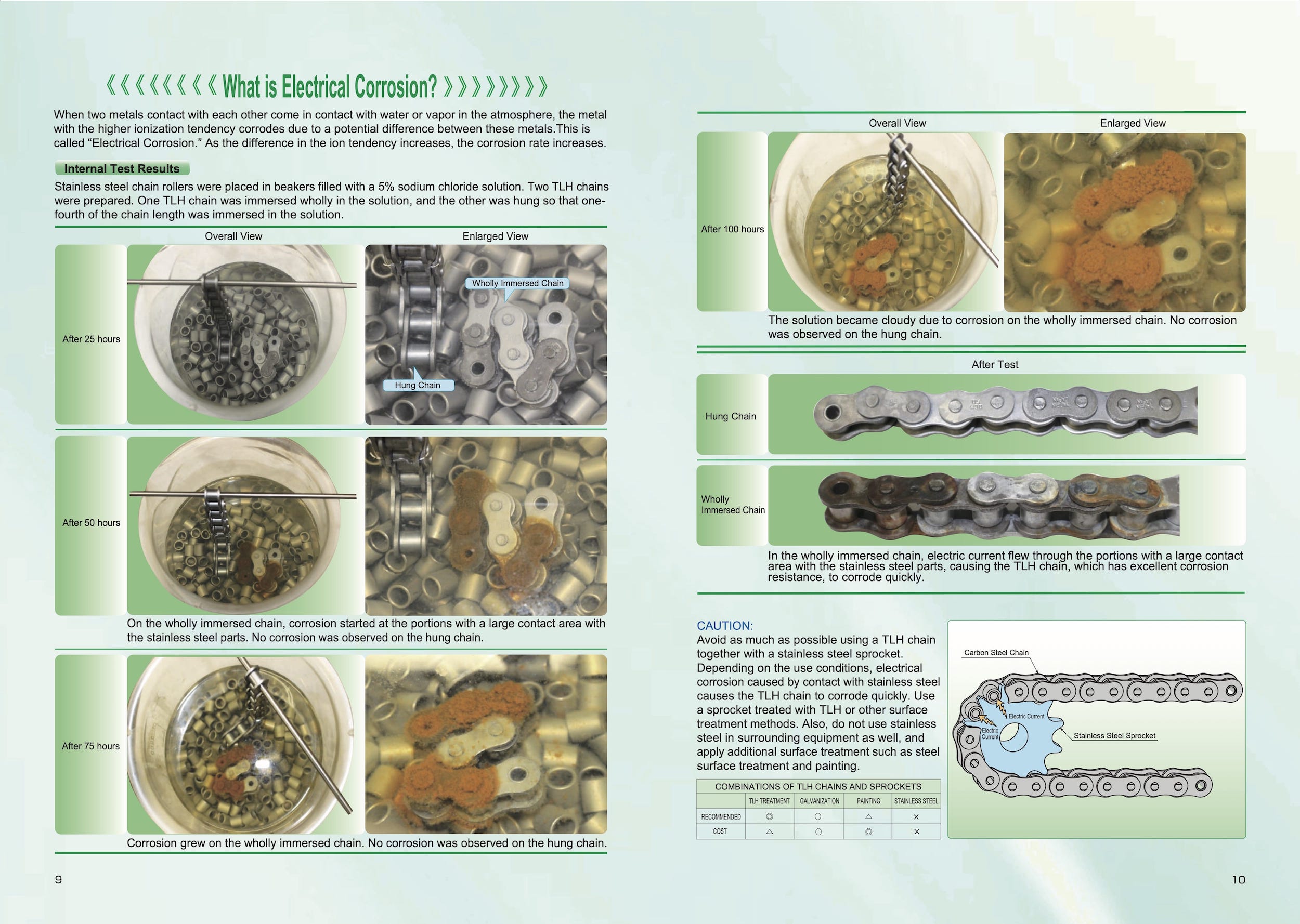 CORROSION AND HEAT RESISTANCE CHAIN