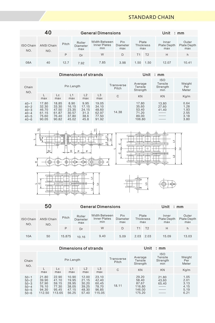 OCM MX SERIES STANDARD CHAIN