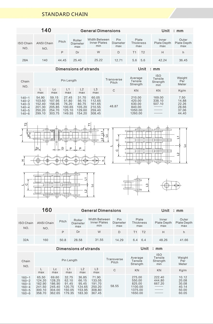 OCM MX SERIES STANDARD CHAIN