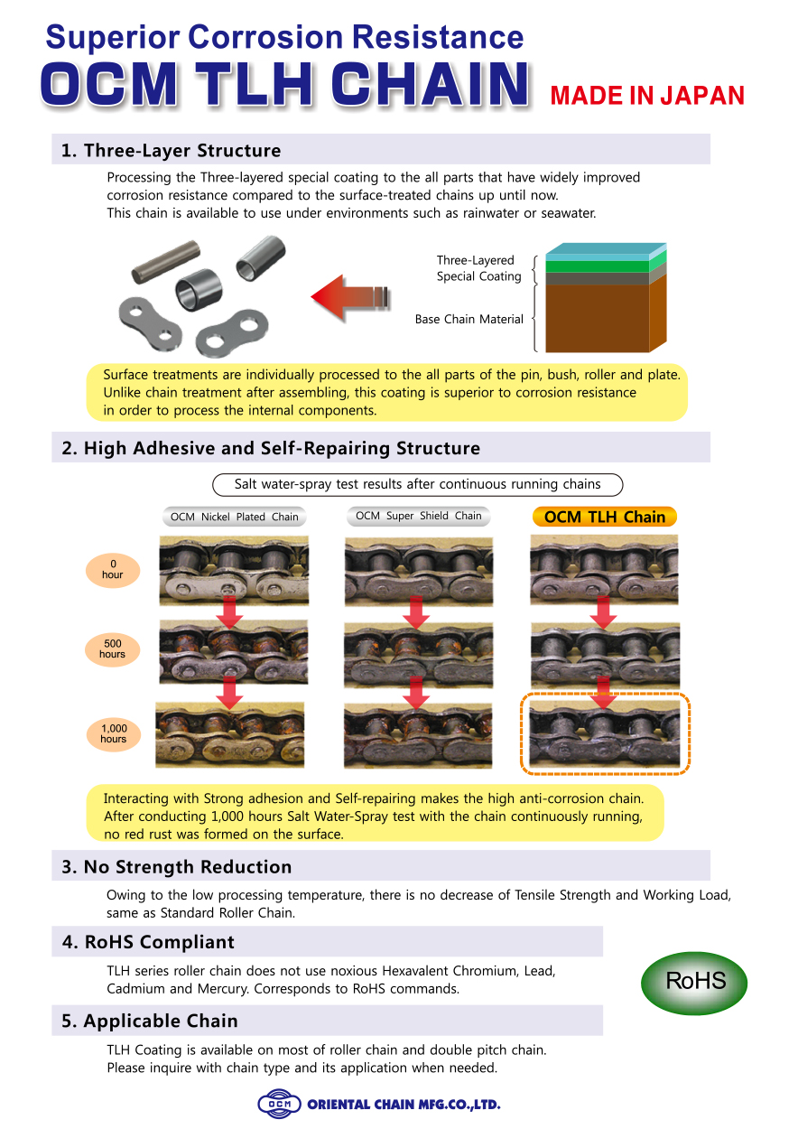 CORROSION AND HEAT RESISTANCE CHAIN