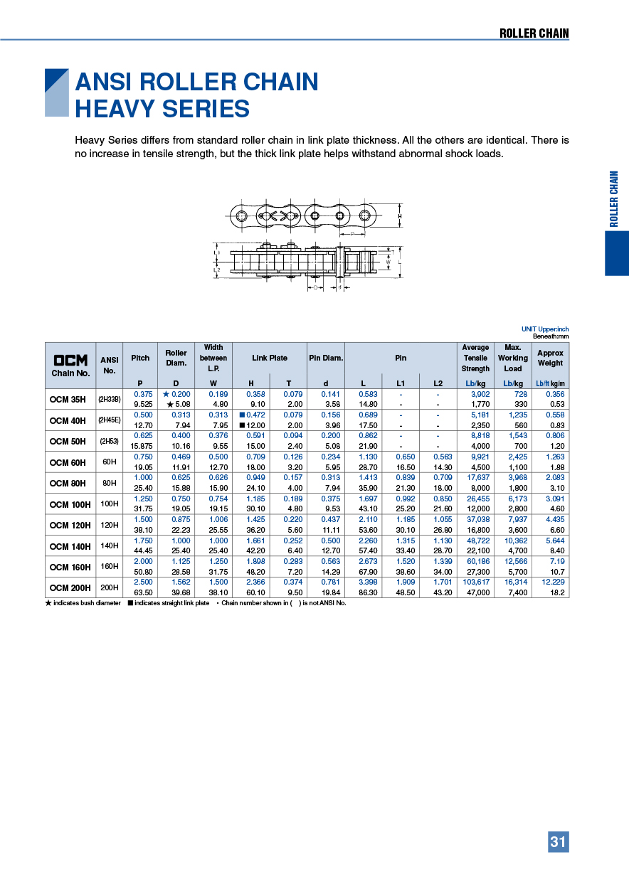 STANDARD ROLLER CHAIN