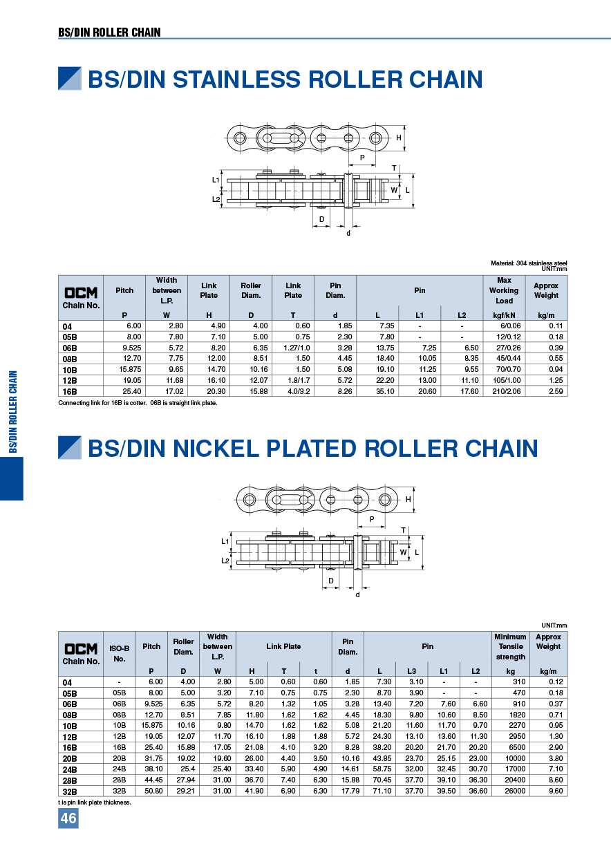 CORROSION AND HEAT RESISTANCE CHAIN