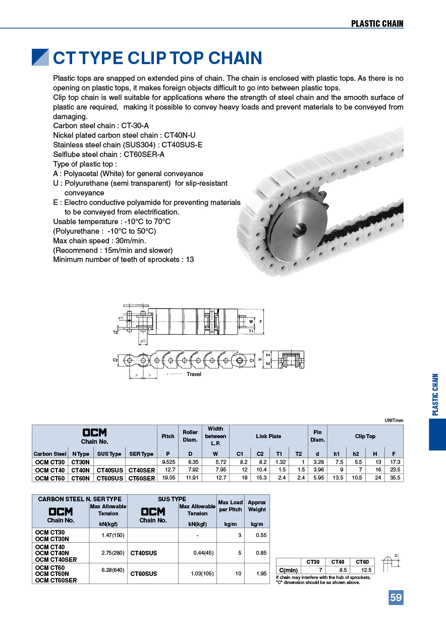 PLASTIC CHAIN