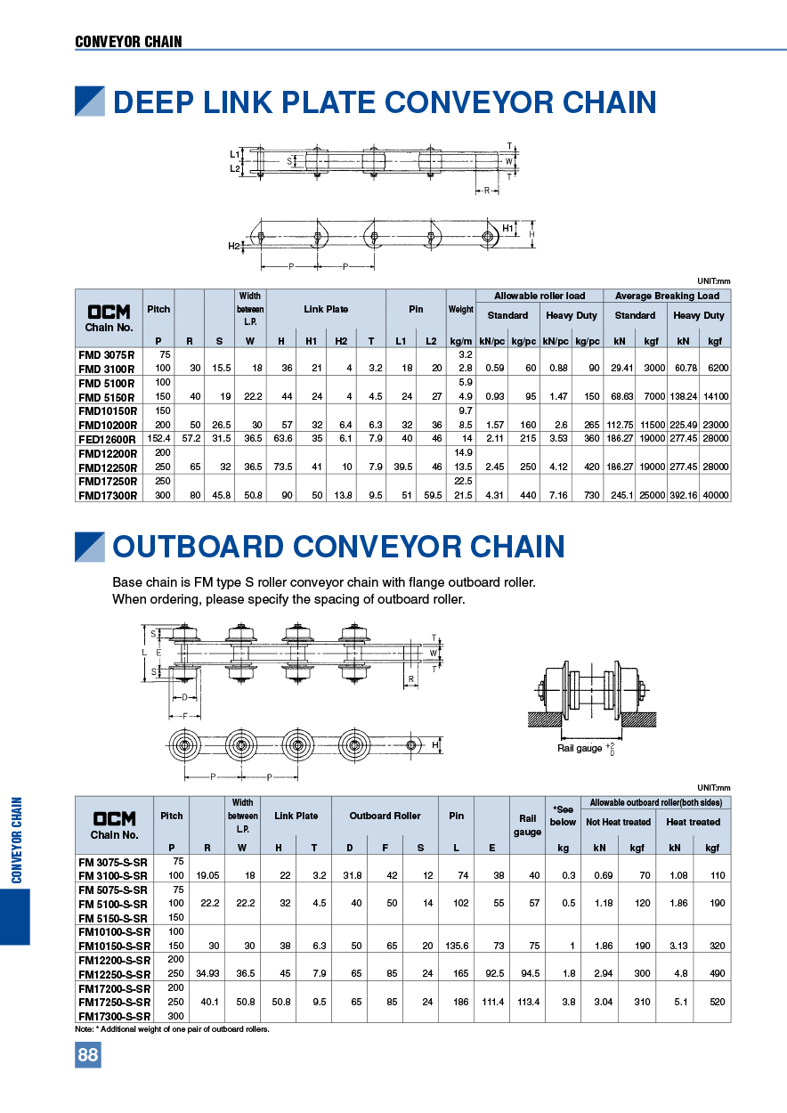 CONVEYOR CHAIN