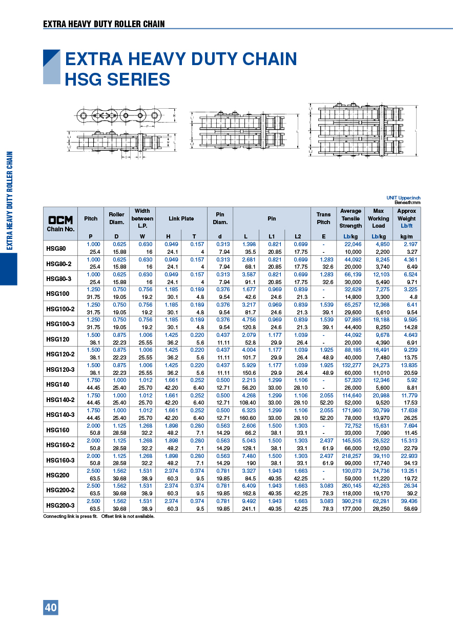 Metric Roller Chain Size Chart