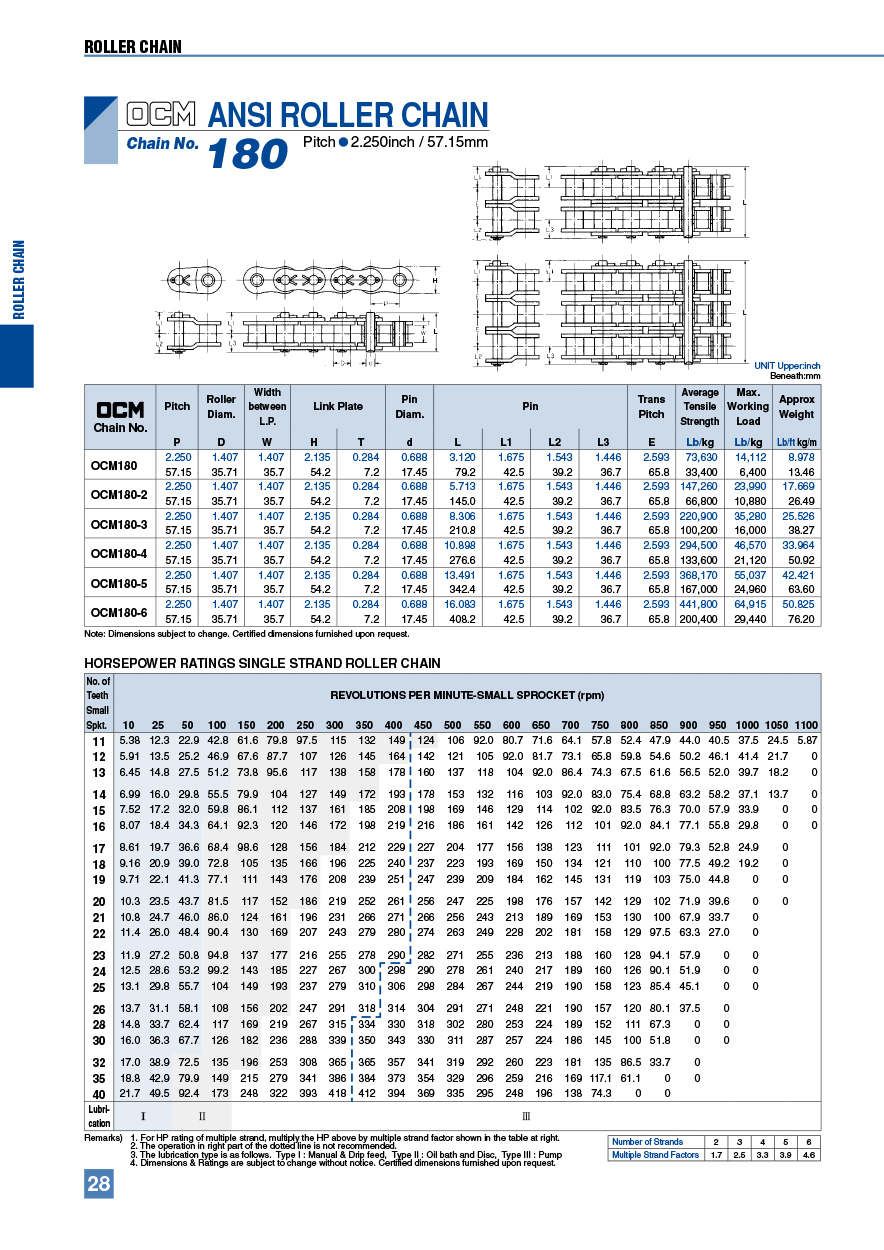 STANDARD ROLLER CHAIN
