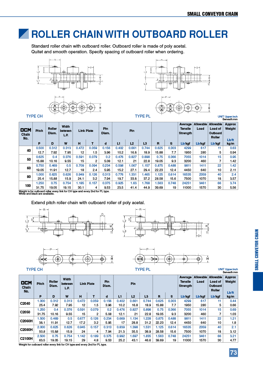 ROLLER CHAIN WITH OUTBOARD ROLLER
