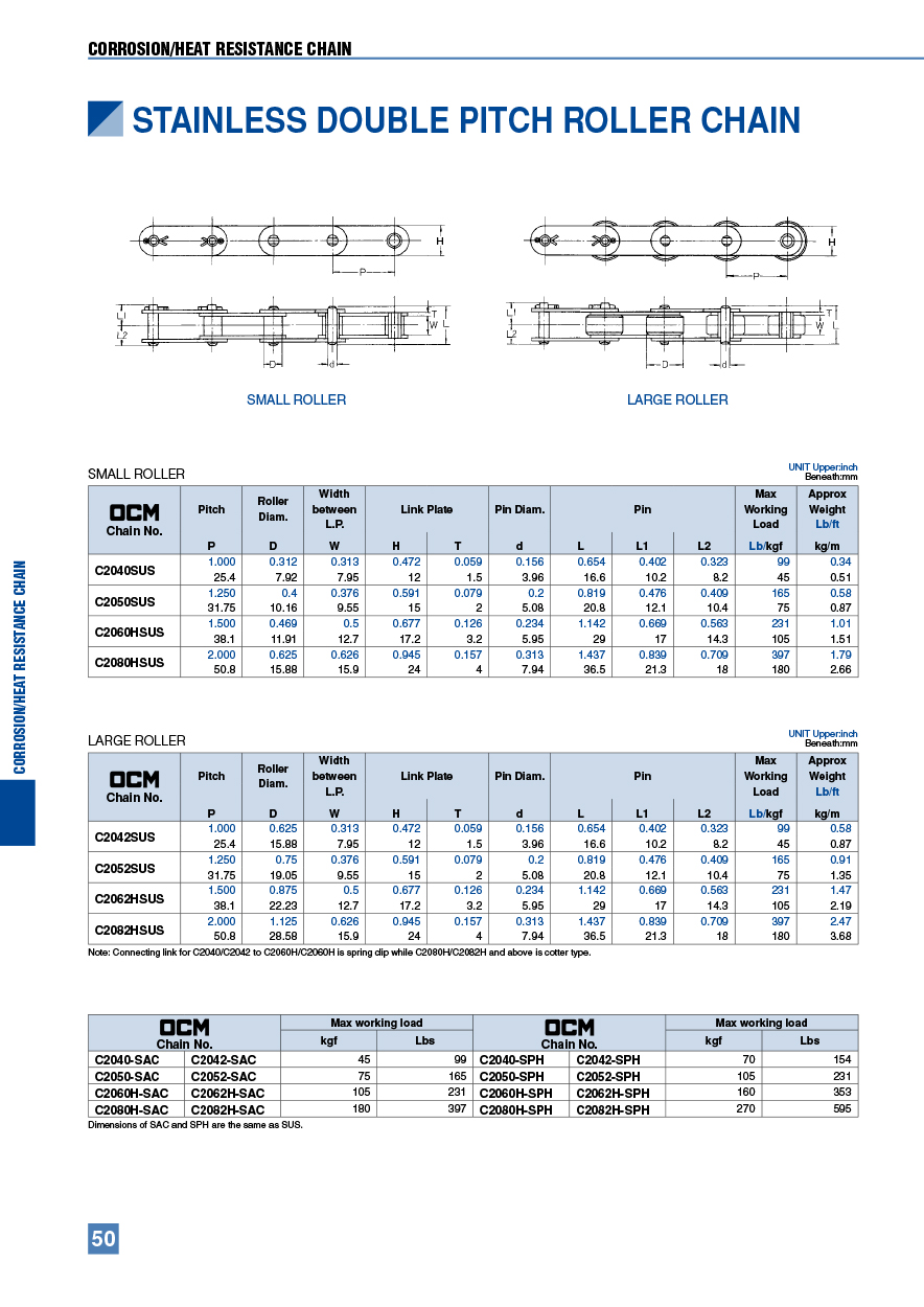 CORROSION AND HEAT RESISTANCE CHAIN