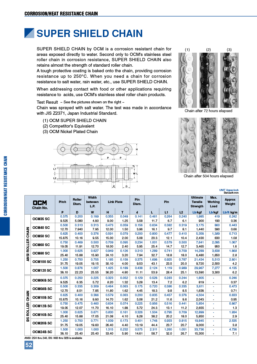 CORROSION AND HEAT RESISTANCE CHAIN