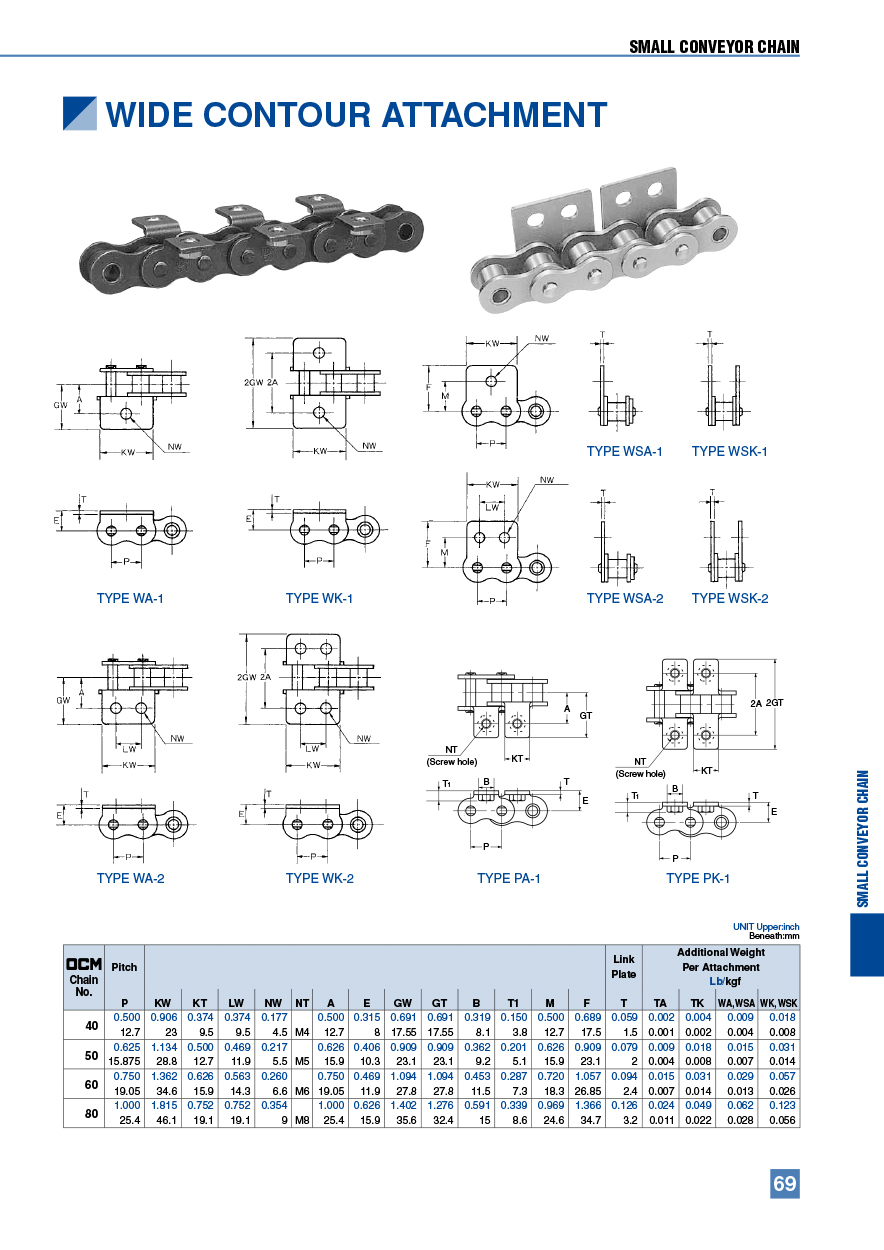 ATTACHMENT CHAIN