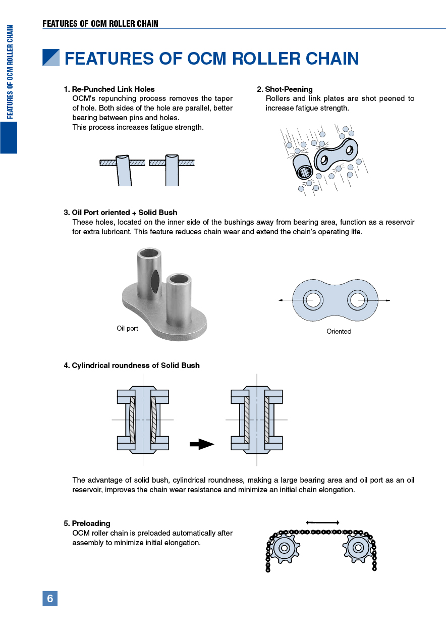 FEATURES OF OCM CHAIN