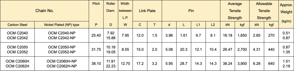 PRE-THREADED ATTACHMENT CHAIN