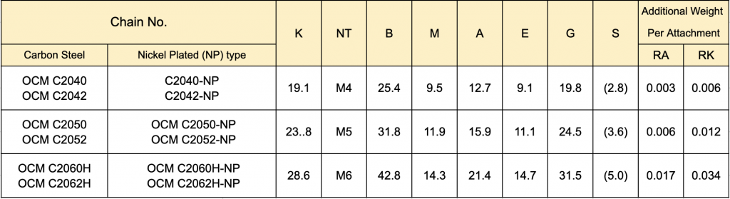 PRE-THREADED ATTACHMENT CHAIN